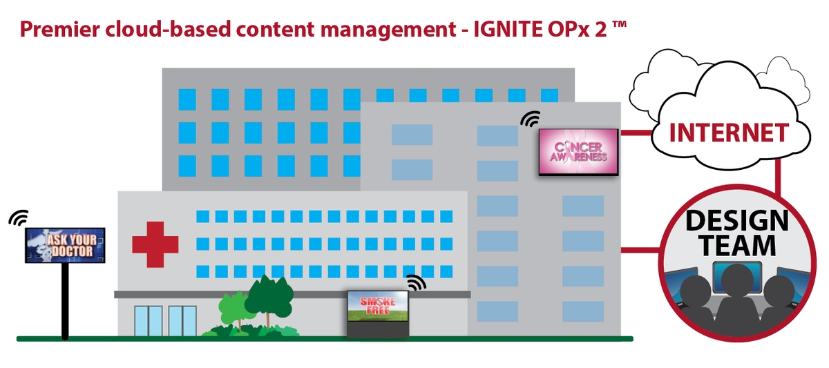 Watchfire Unveils Ignite OPx at ISA Sign Expo 2016 | Watchfire Signs