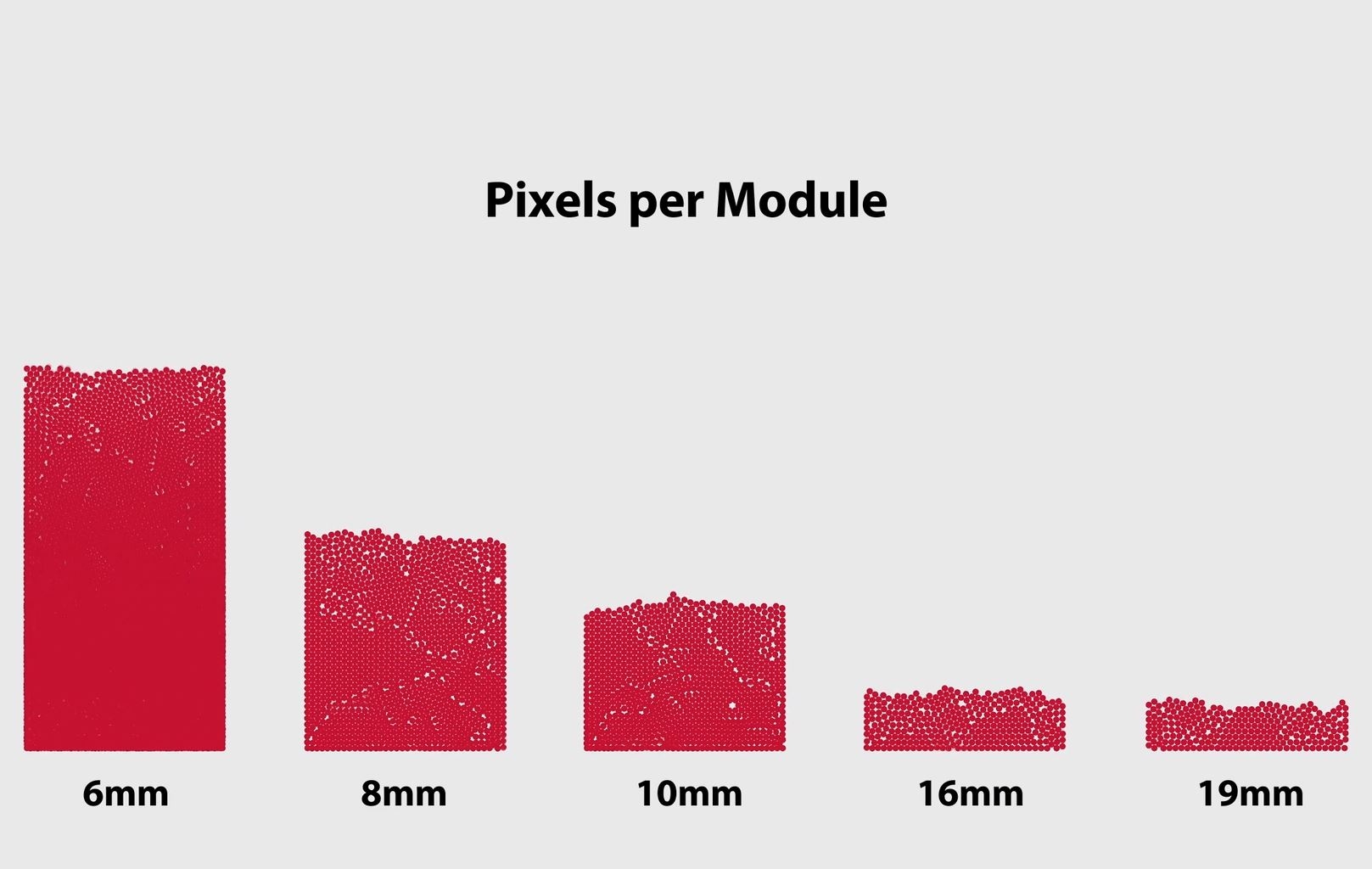 Pixel Pitch Is Important to Your Message | Watchfire Signs